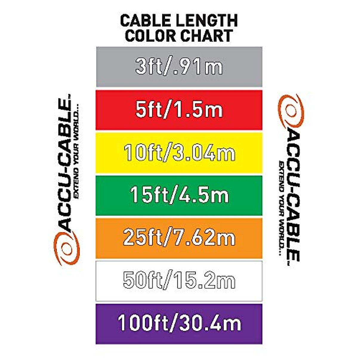 Accu Cable AC3PDMX15, DMX Stage Light Cable, 3 Pin Male to 3 Pin Female Connection (15 FT)