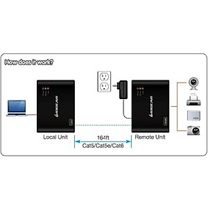 USB 2.0 4 Port USB Extender - Up To 165Ft - Cat5, Cat5e or Cat6 Ethernet - High Speed (480Mbps) - Plug-n-Play - TAA compliant - Windows - MacOS - GUCE64