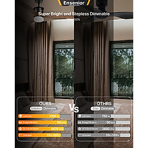 Ensenior 52’’ Wood Ceiling Fan with Light and Remote Control, Reversible and Silent DC motor, Modern Ceiling Fan with Remote for Bedroom, Living Room, 5CCT selectable LED Light, Black (335)