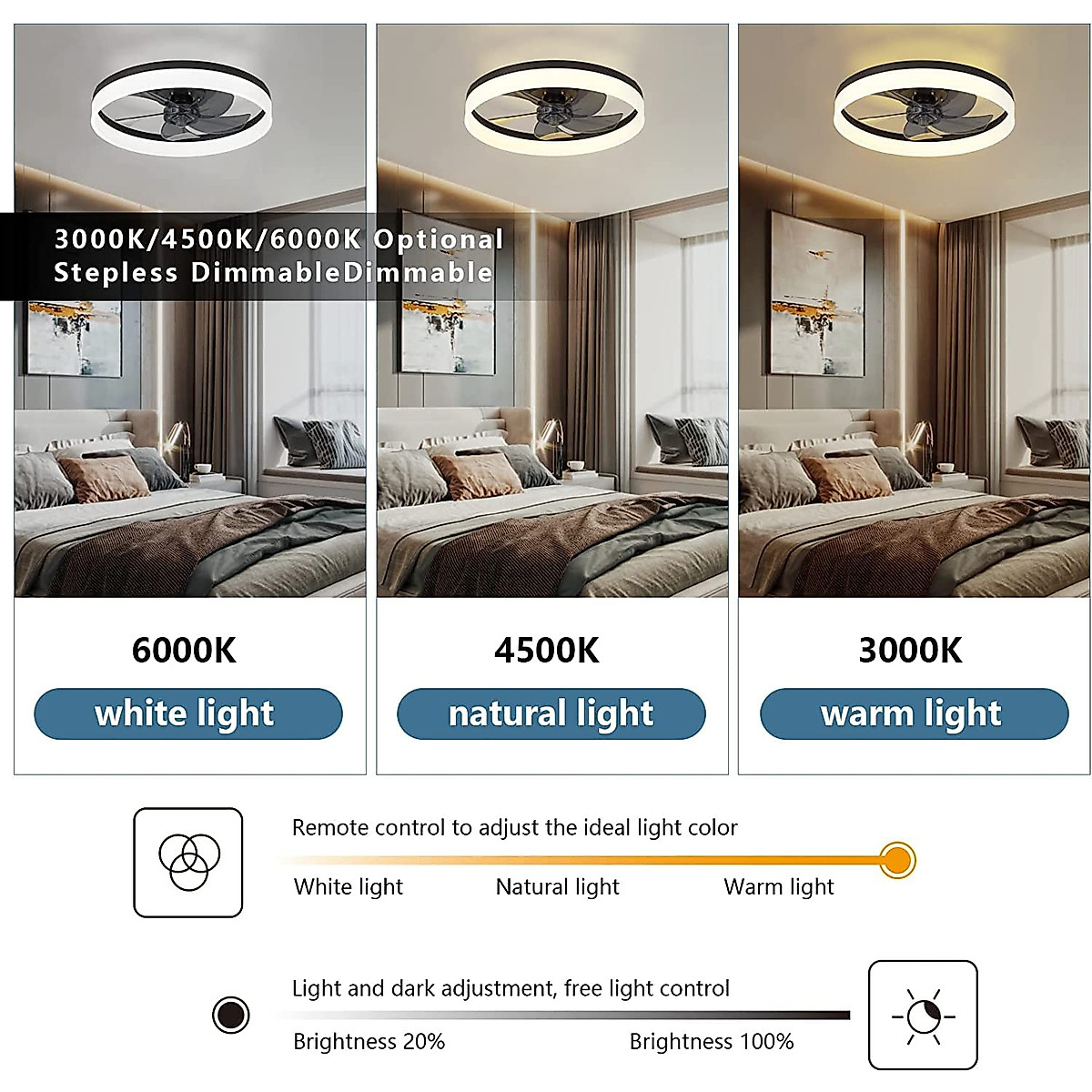 19.6" Ceiling Fans with Lights, Semi-enclosed Flush Mount Low Profile Ceiling Fan for Safe Use, 6 Speeds, Reversible, LED Dimmable, 3 Color Temperature Optional, DC Motor,with Remote (Minimalist)