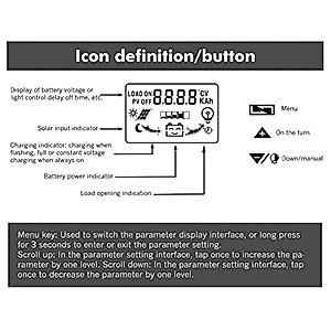 Peidesi 30A PWM Solar Charge Controller Dual DC Current Display Solar Panel Controller 12V/24V Solar Panel Battery Regulator with USB Port