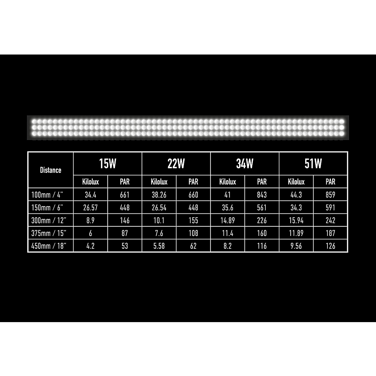 Jungle Dawn Arcadia LED Bar - 15W