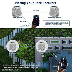 uuffoo Rock Speaker Outdoor Waterproof Solar & USB Charging with RGB Colors Bluetooth 5.0 Solar Bluetooth Speaker Outdoor Rock Speaker for Party Patio Pool Deck Yard Garden and Home (A)