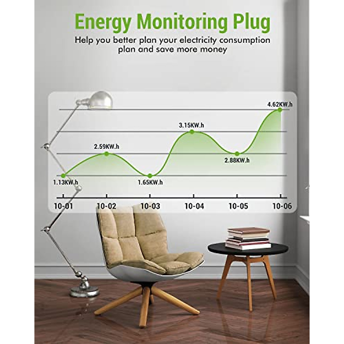 Aubess Smart Plugs with Energy Monitoring, Smart Plugs That Work with Alexa & Google Assistant, Smart Home Wi-Fi Outlet with 7 Days Programmable Timer, Powerd by VeSync APP, 10Amp, 1200W Max, White