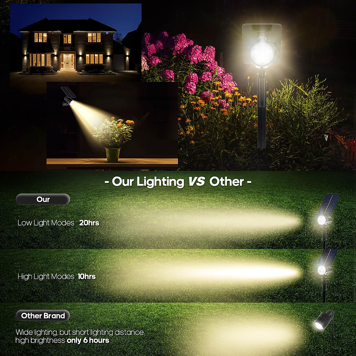 SUNLONG Solar SpotLights Outdoor Waterproof ip65, Warm Solar Spot Lights Outdoor for Walkway Yard Pathway Garden Landscape, 2-in-1 Spot Spotlights Solar Powered for Flag