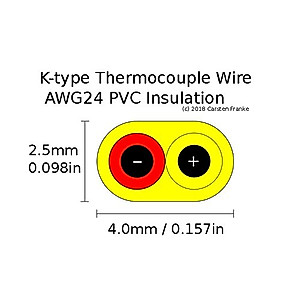 K-Type Thermocouple Wire AWG 24 Solid w. PVC Insulation - 110 Yard roll