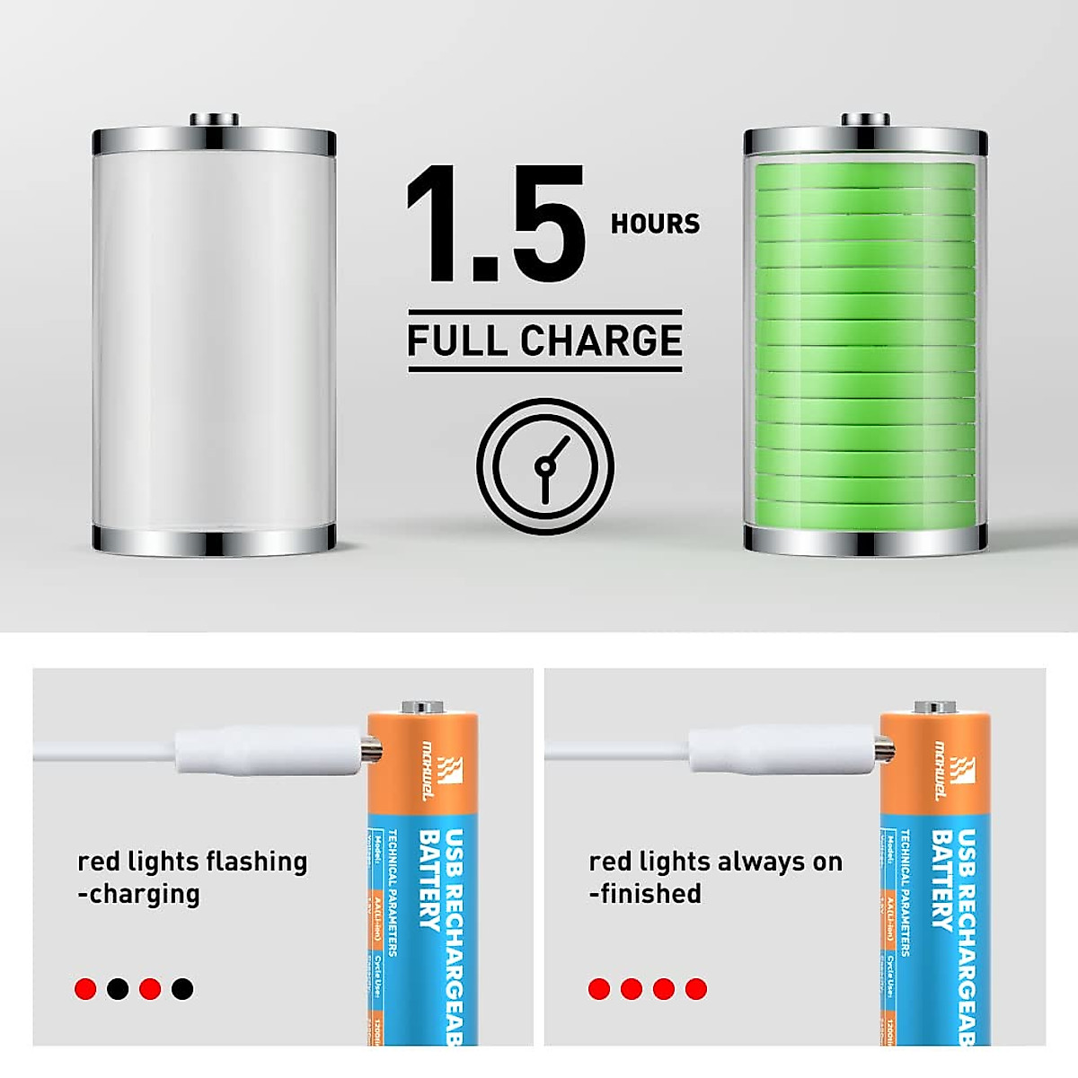 Rechargeable AA Batteries Lithium - 8 Pack 2600mWh 1.5V Hi Capacity USB Rechargeable Lithium Ion Double AA Size Battery with Charge Cable Fast Full Charging in 1.5 Hours CE FCC Listed
