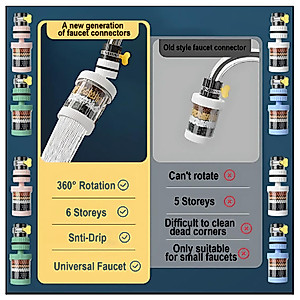 Tap Water Filter l Filter Water l Visible filtering effect 6-fold filtration, 360° Rotating Faucet Water Filter.Kitchen Bathroom Universal Detachable for cleaning and reuse. (Blue)