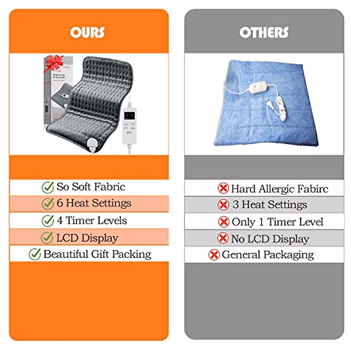 XL Heating Pad for Back Pain Relief, LQCTS Electric Heating Pads for Cramps, Neck and Shoulder with Auto Shut Off, Moist Heat Option, Gifts for Women, Men, Mom, Dad, Machine Washable (Gray)