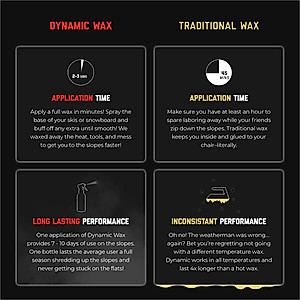 Dynamic Wax Ghost Glide Wax Ski/Snowboard Nano-tech Wax - Easy to Use - All temperatures - Eco Friendly - 150ml Spray Wax