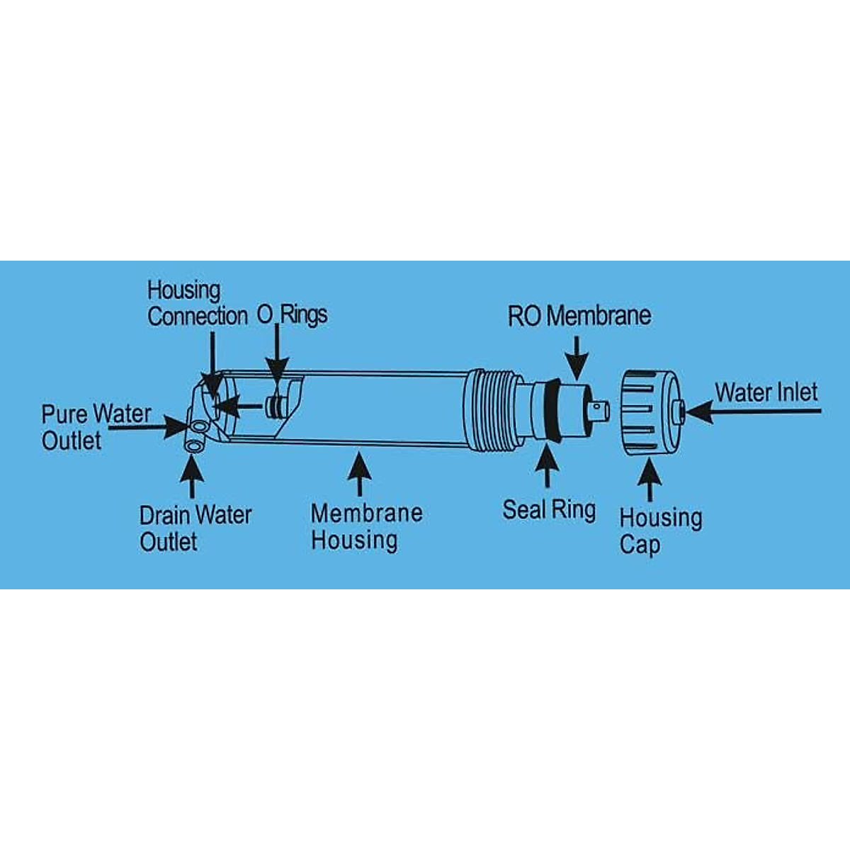 Geekpure Reverse Osmosis RO Membrane 75 GPD -NSF Certificated-Water Filter Replacement-Pack 2