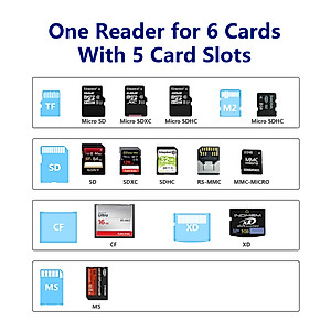 USB3.0 XD Card Reader, USB 3.0 (5Gps) High Speed TF/SD/MS/M2/XD/CF Memory Card Solt Combo Adapter, 6 in 1 Aluminum Card Reader,Compatible with Windows XP/Vista / 7/8 / 8.1/10, Mac OS, Linux