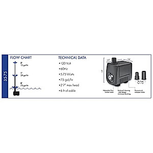 Pennington Aquagarden Aquagarden, Universal Hydroponic & Aquaponic Water Pump, Designed to Run Hydro/Aquaponic Systems, Aquariums, Fountains, Water Features, Max Flow 75 gal/hr, Max Pump Height 2’7”
