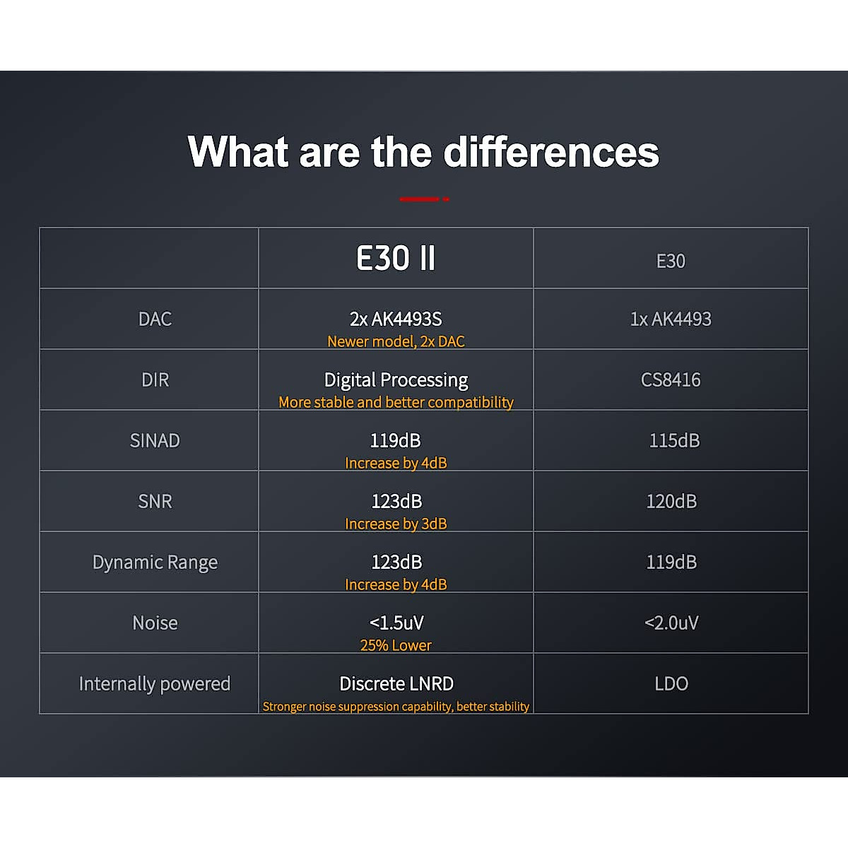 Topping E30 II DAC Preamp Audio Decoder- 2xAK4493S Hi-Res XMOS XU208 DAC 32Bit/768kHz DSD512 DSD Direct Mode for USB/Coax/Opt Inputs RCA HiFi Stereo Digital Audio Decoder(Black)