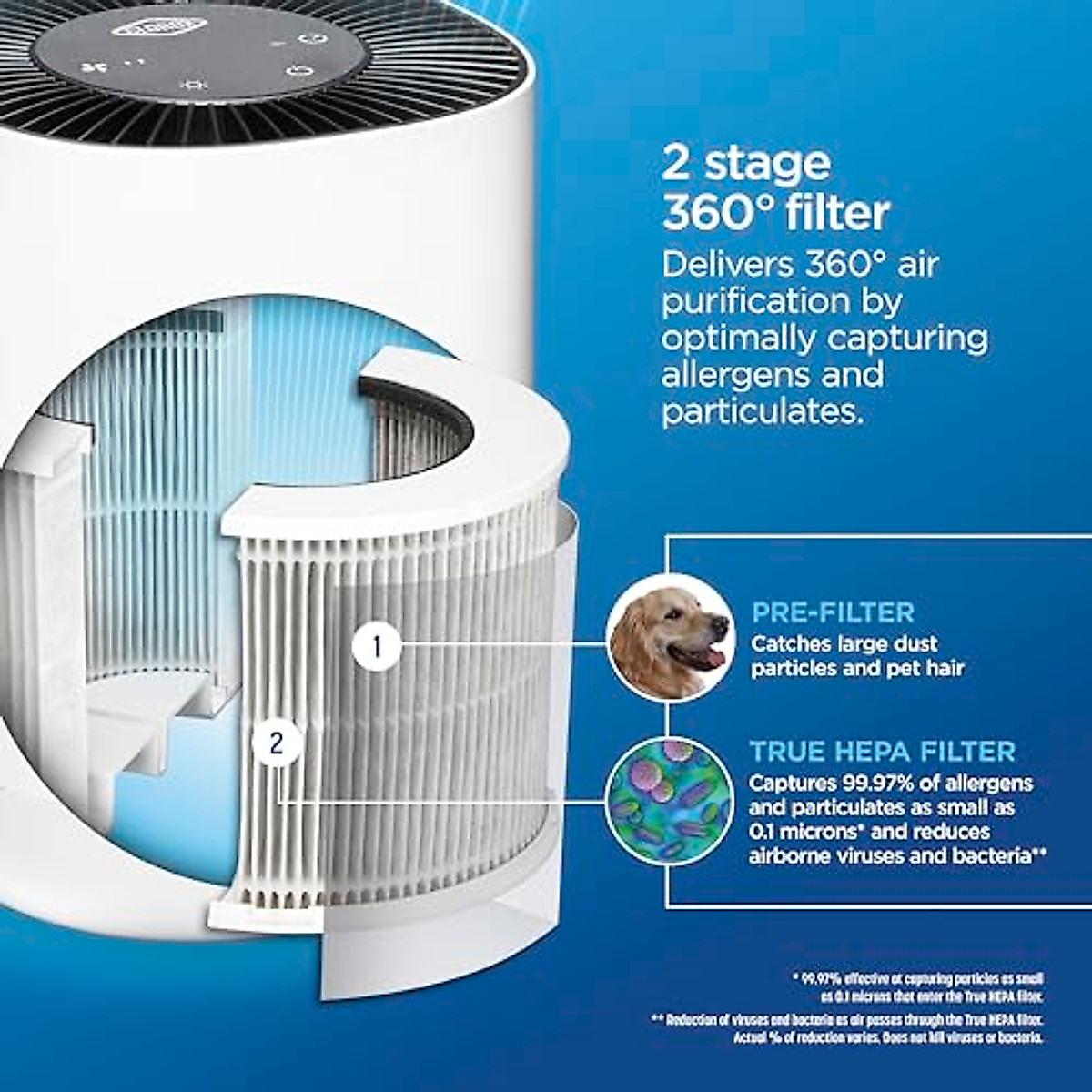 Clorox Air Purifiers for Home, True HEPA Filter, Small Rooms Up to 200 Sq Ft, Removes 99.9% of Mold, Viruses, Wildfire Smoke, Allergens, Pet Allergies, Dust, AUTO Mode, Whisper Quiet