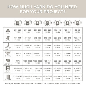 Lion Brand Yarn Pima Cotton Yarn, Dragonfly, 1 Skein