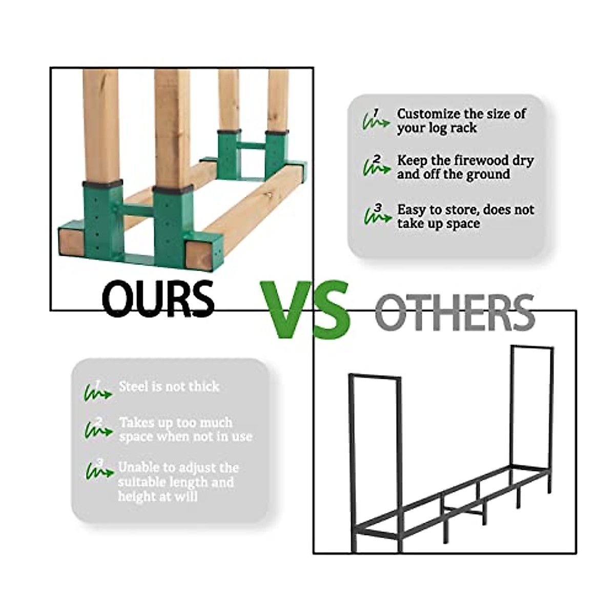 LARNORJE 2 x 2 inch Firewood Log Rack Bracket Kit - 2 Pack Log Storage Holder, Heavy Duty Steel Wood Stacker Adjustable Length for Outdoor Indoor Patio Deck, with Seal Strip, Gloves and Screws, Green