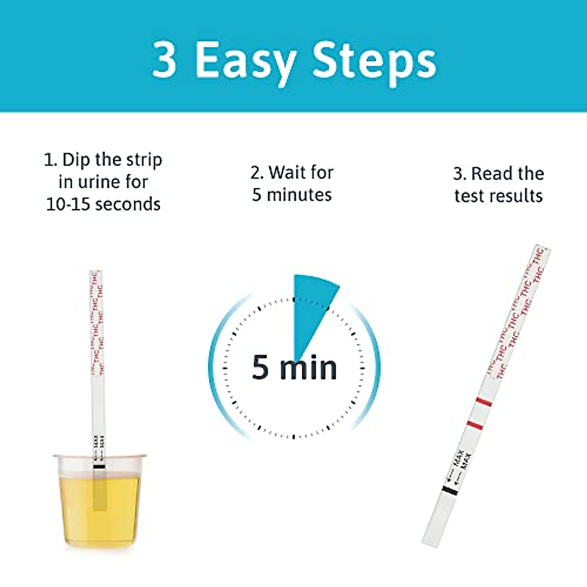 Exploro Highly Sensitive THC Urine Drug Test - When You Flush Your System of Weed and do Detox for Marijuana at Home Drugtest 25 Strips Marijuana, Edibles Testing Kit