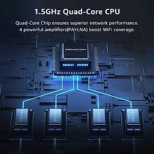 Speedefy WiFi 6 Router, AX1800 Smart WiFi Router, 4-Stream Dual Band Wireless Router for Home Internet & Gaming, 1.5GHz Quad-Core CPU, MU-MIMO, OFDMA, Parental Control, VPN, IPv6 (Model KX450)