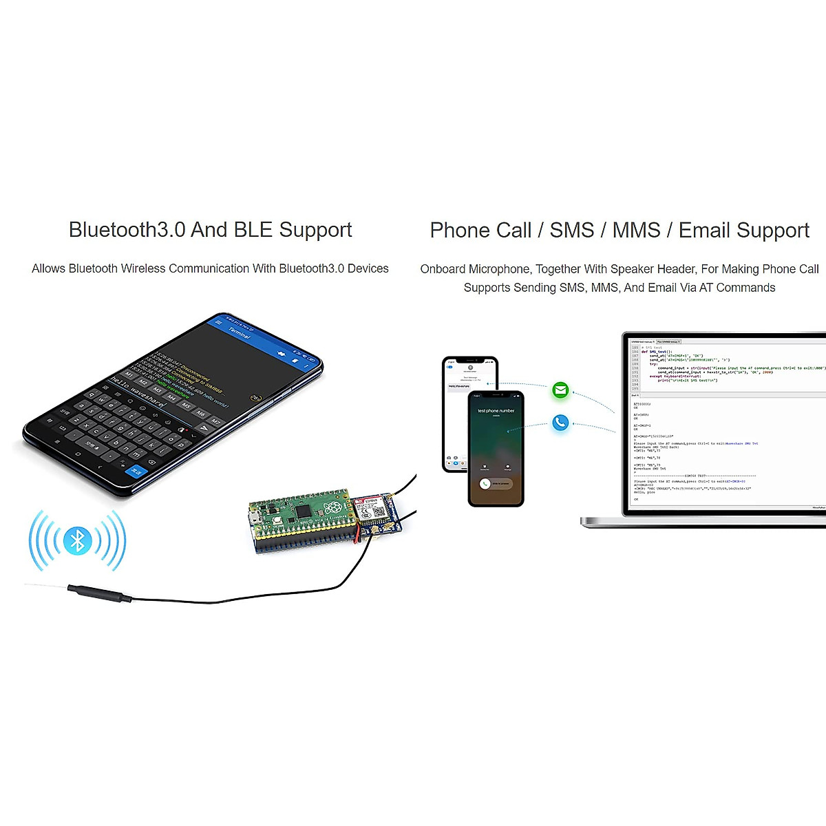 Waveshare SIM868 GSM/GPRS/GNSS Module for Raspberry Pi Pico Connection Data Transfer