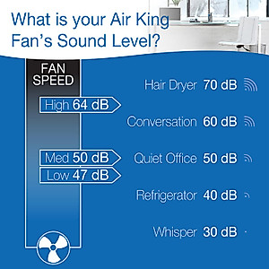 Air King 9155 Window Fan, 16-Inch,White