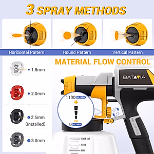 Upgraded Paint Sprayer, BATAVIA 700W Power HVLP Electric Spray Paint Gun, 1200ML, 4 Nozzles, 3 Patterns, Paint Gun for House Painting, Home Interior and Exterior, BSG0082 (High Speed Motor)