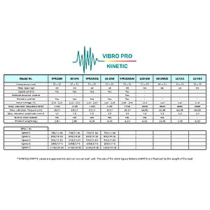 Vibrating Table/Concrete Vibrator Bubble Free Machine for Chocolate Confectionery and Other MOLDING