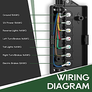 RVGUARD 7 Way 8 Foot Trailer Cord with 7 Gang Junction Box Kit,Include 12V Breakaway Switch and Plug Holder, Trailer Connector Cable Wiring Harness with Waterproof Junction Box