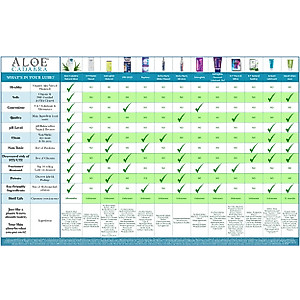 Aloe Cadabra Natural Water Based Personal Lubricant and Vaginal Moisturizer, Organic Aloe Lube for Men, Women and Couples, Non-Staining, pH Balanced (Unscented 2.5 Ounces, 1 Pack)