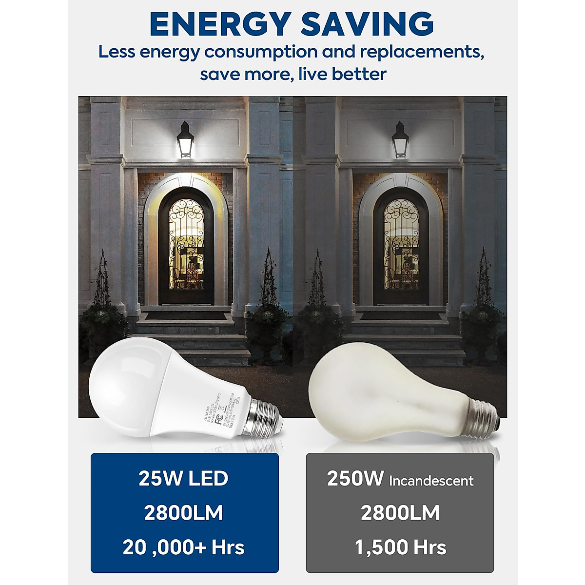 Nouscan 200W Equivalent LED Light Bulb, 2800LM Super Bright A21 LED Bulb, Daylight 5000K, 25W Energy Saving, E26 Medium Base, 120V for Garage, Warehouse, Shop, Living Room, Non-Dimmable, 2 Pack