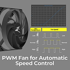Zalman CNPS10X Performa Extreme Performance CPU Cooler, Powerful 135mm Annular Fan 1500RPM, 75 CFM, 180W TDP, 4 Heat Pipes, STC 8 Thermal Paste Included - Standard