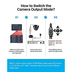ZOSI 2.0MP FHD 1080p Dome Camera Housing Outdoor Indoor (Hybrid 4-in-1 CVI/TVI/AHD/960H Analog CVBS),24PCS LEDs,80ft IR Night Vision,CCTV Security Camera with 105° Wide Angle