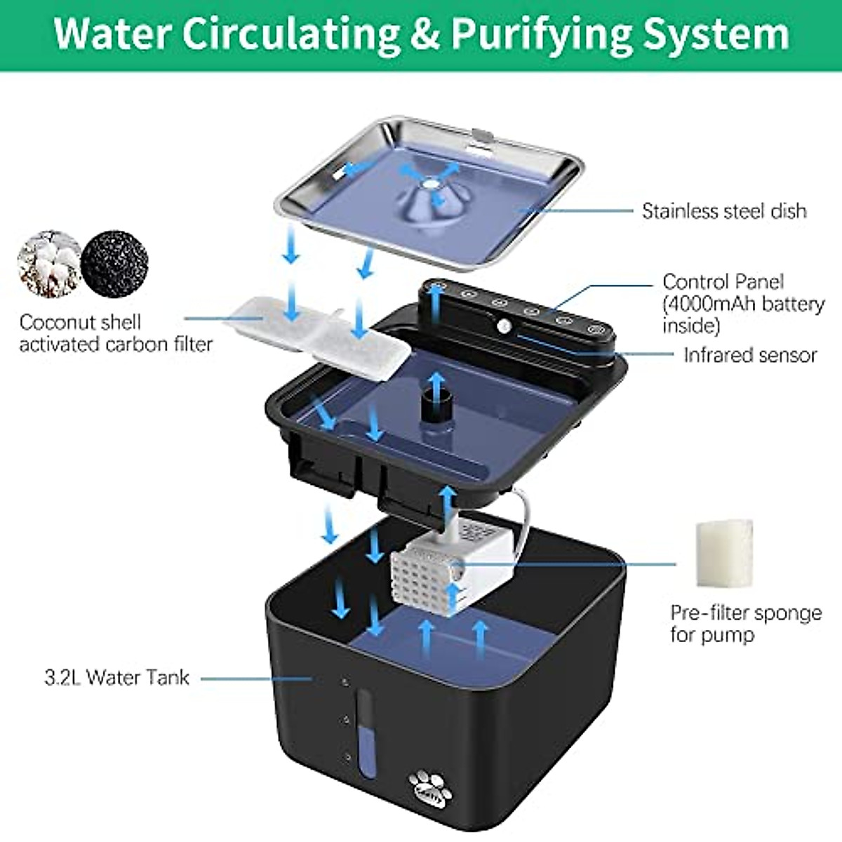 8 Pack Replacement Filters with 8 Pack Replacement Pump Filters for Kastty Battery Operated Cat Water Fountain, Made of Activated Carbon and PP Cotton, Food Grade Water Fountain Filters