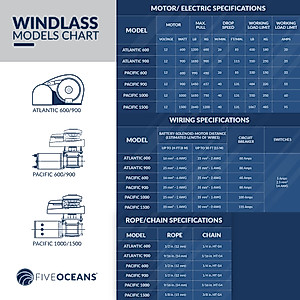 Five Oceans Horizontal Windlass Anchor System, Windlass Atlantic 600 Watts, 12V DC, Max Limit Pulling Power 1200 Lb, Solenoid, 60A Circuit Breaker, Up/Down Foot Switch and Rocker Switch - FO3930