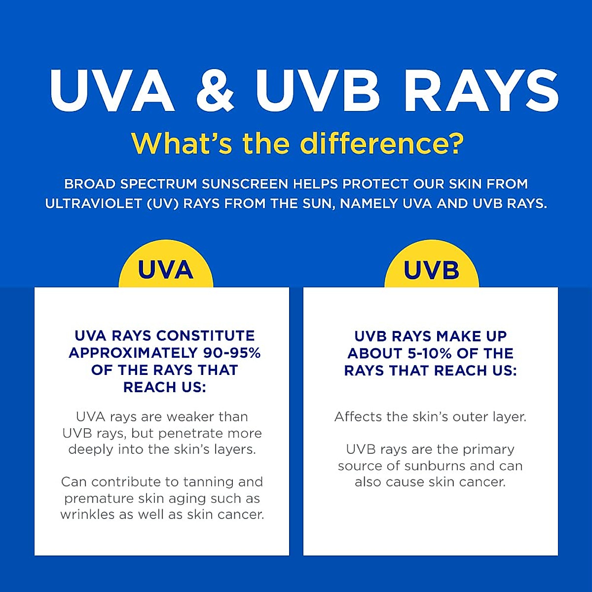 Coppertone SPORT Sunscreen SPF 50 Lotion, Water Resistant , Body Sunscreen Lotion, Travel Size , 3 Fl Oz