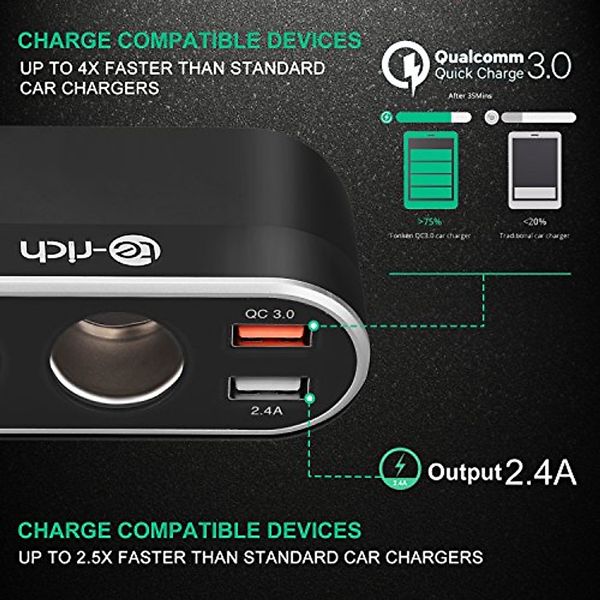 Car Socket Splitter, Te-Rich 96W 2-Way Auto Cigarette Lighter Splitter Power Adapter 12V/24V DC Outlet Extender 5.4A (Quick Charge 3.0 + 2.4A) Dual USB Charger for iPhones and Samsung Galaxy