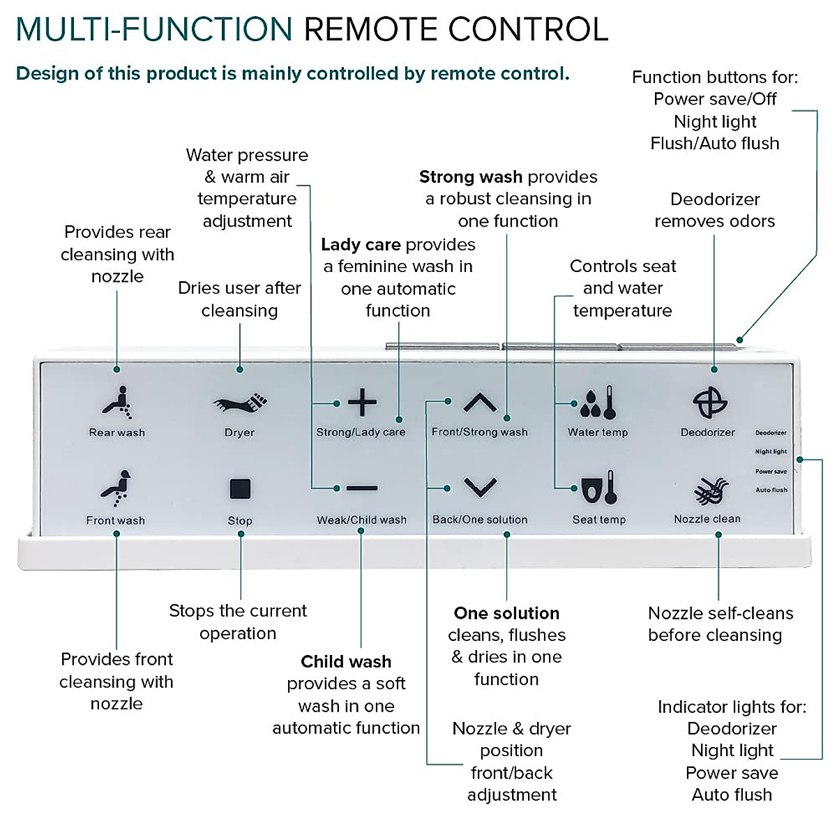 Transolid TL-5401-A Rosemary 1-Piece 0.8/1.28 GPF Dual Flush Elongated Bidet Toilet, White