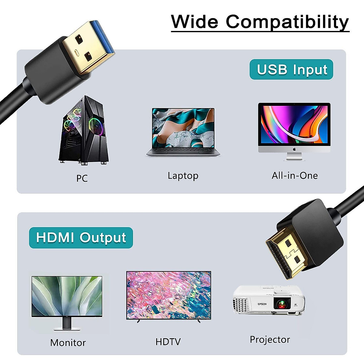 ANKKY USB to HDMI Adapter Cable for Mac iOS Windows 10/8/7/Vista/XP, USB 3.0 to HDMI Male HD 1080P Monitor Display Audio Video Converter Cable Cord - 6.6FT
