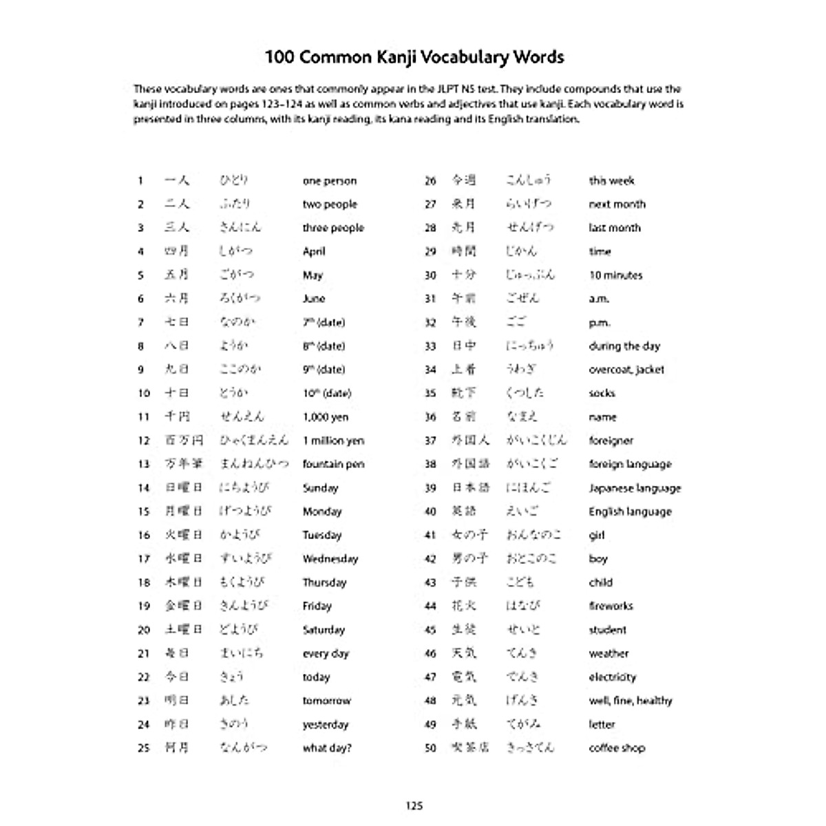 Japanese Language Writing Practice Book: Learn to Write Hiragana, Katakana and Kanji - Character Handwriting Sheets with Square Grids (Ideal for JLPT and AP Exam Prep)