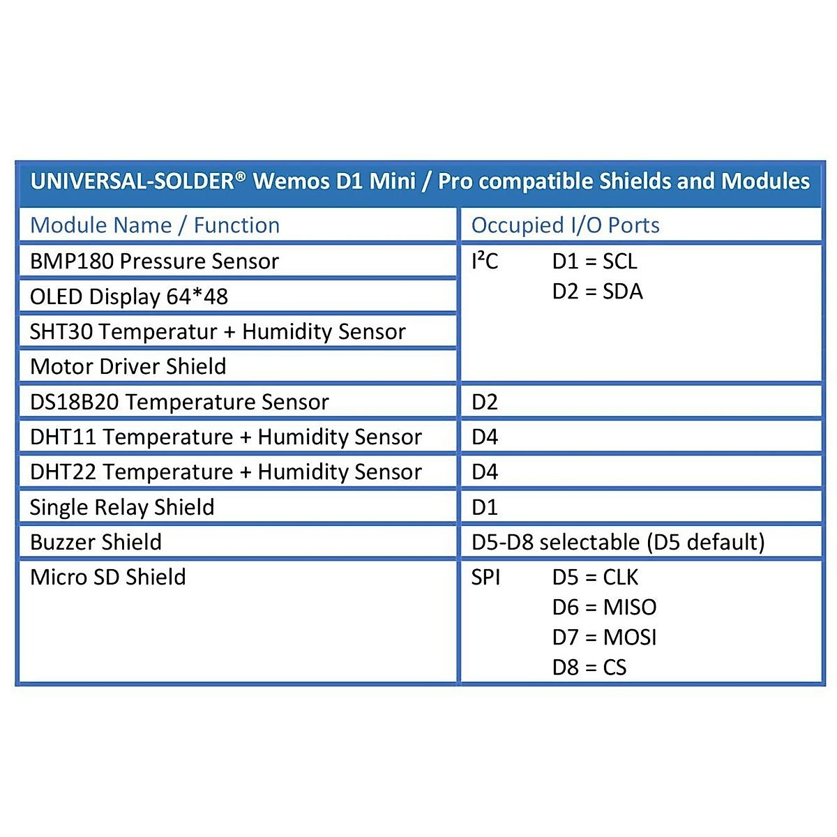 CANADUINO® 3 x WEMOS D1 Mini Compatible ESP8266 Dual Base