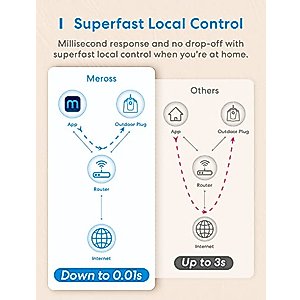 Outdoor Smart Plug, meross Outdoor Wi-Fi Outlet with 3 Independent Sockets Compatible with Apple Homekit, Alexa and SmartThings, Voice & Remote Control, Timer, 2.4 GHz only