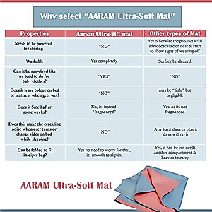 AARAM Ultrasoft Waterproof Dry Rubber Bed Sheet Cover/Toddler/Adult Sleeping Mattress Protector/Urine Non-Absorbent Reusable Crib Mat (1 Meter) (36 x 39 Inches) (100 x 90 cm)