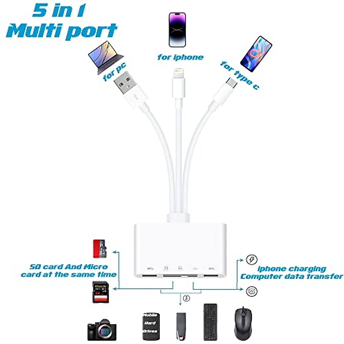 5-in-1 Memory Card Reader with Micro SD and SD Slots for iPhone/iPad/Android/USB C & A Devices, OTG Adapter for SD/Micro SD/SDHC/SDXC/MMC