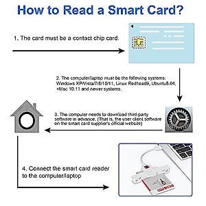 CAC EMV Chip Reader Writer, USB DOD Military USB Common Access CAC Smart Card Reader and PIV/ID CAC Card Reader, Credit Card Chip Reader Compatible with Windows 7/8/10/11, Mac OS 10.11 and Linux9