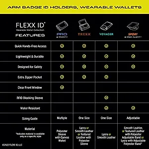 FLEXX ID TREKK Wearable Wallet with ID Badge Holder for Quick Hands-Free Access, Secure Wallet featuring 3 Card Slots & Convenient Zipper Pocket (Black, Textured Leather)