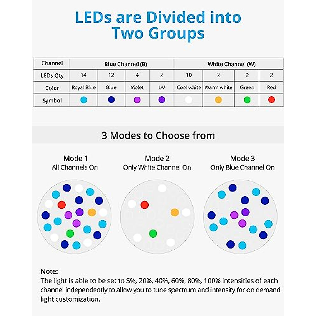 NICREW HyperReef 100 Watts Gen 1 Aquarium LED Reef Light, Dimmable Full Spectrum Marine LED for Saltwater Coral Fish Tanks