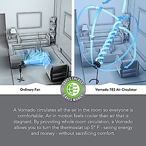 Vornado 783 Full-Size Whole Room Air Circulator Fan with Adjustable Height