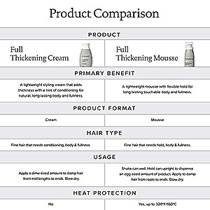 Living proof Full Root Lift and Thickening Mousse Bundle