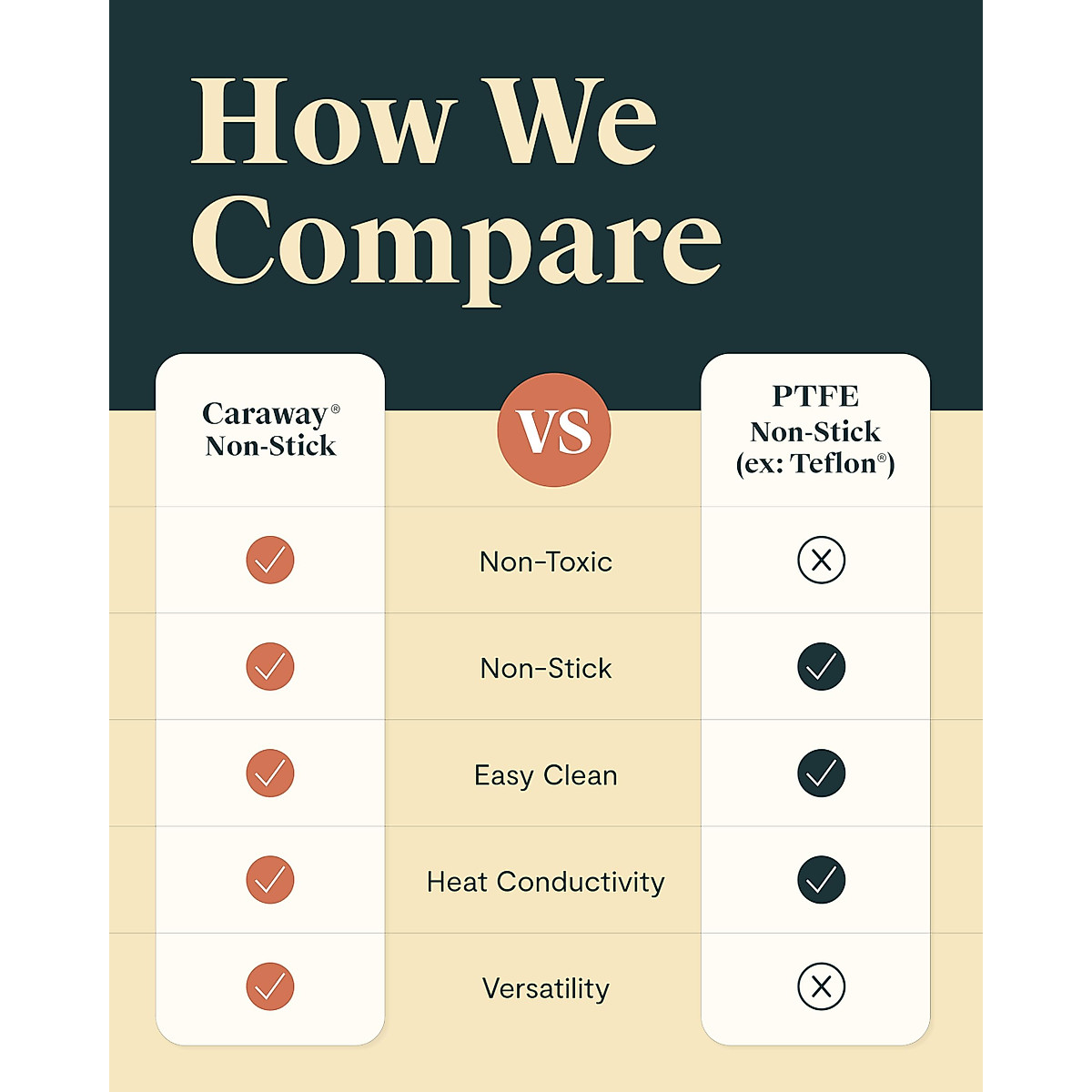 Caraway Cookware+ Collection - Specialty Cookware Set - Petite Cooker, Stir Fry Pan, Rondeau, & Stock Pot - 3 Lids & Storage Organizer Included - Navy