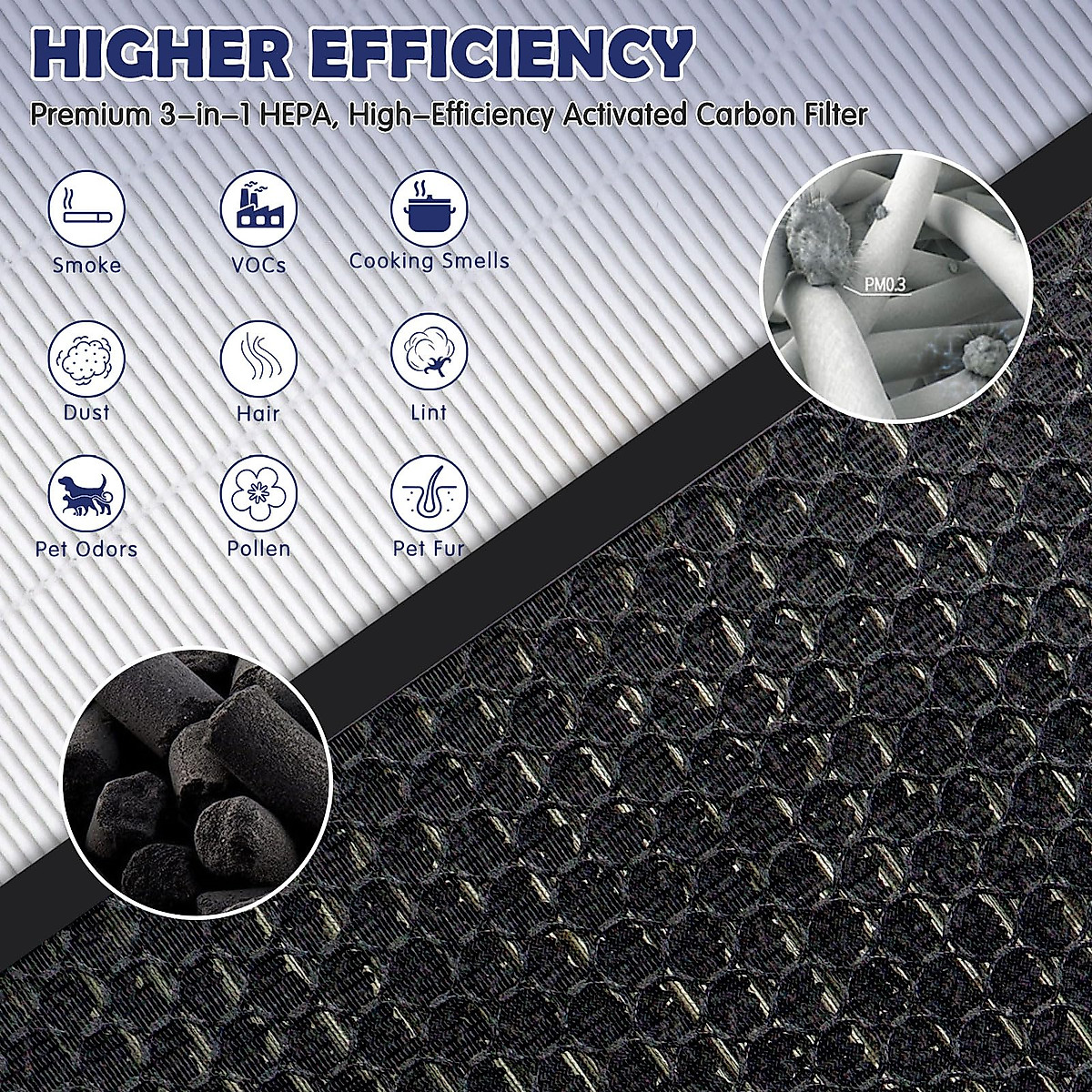 2 Pack Vital 100S Replacement Filters Compatible for LEVOIT Vital 100S/100S-P Air Cleaner Purifiers, 3-in-1 H13 True HEPA, High-Efficiency Activated Carbon Filters, Part # Vital 100S-RF